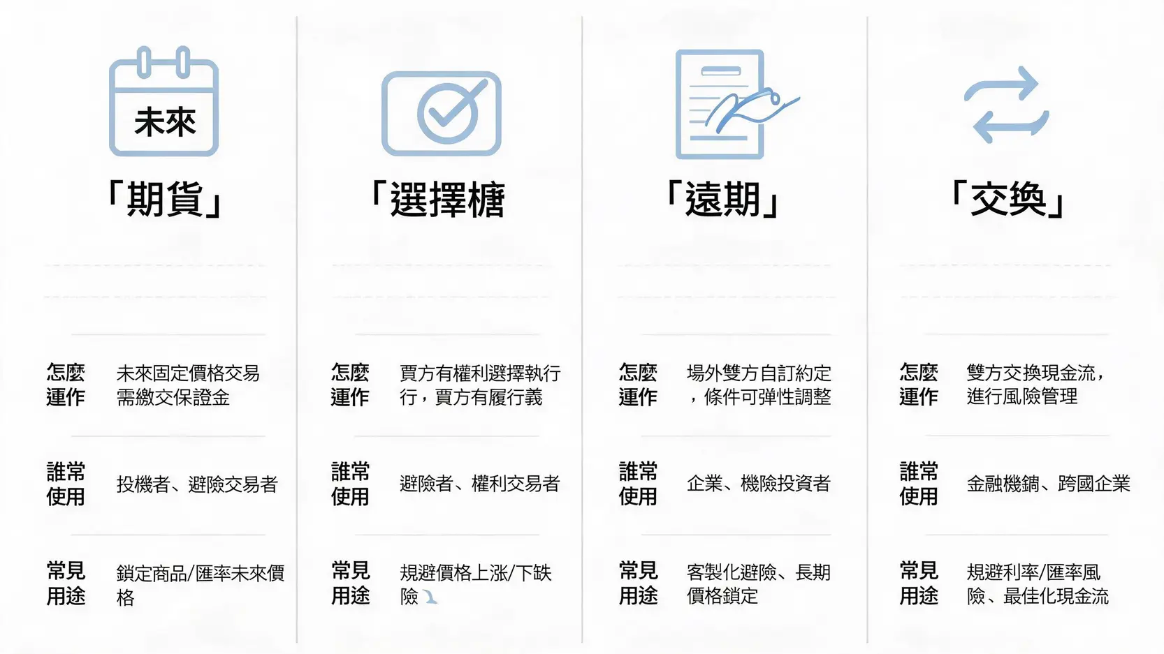 Derivative衍生品是什麼？新手一次看懂種類、用途與風險